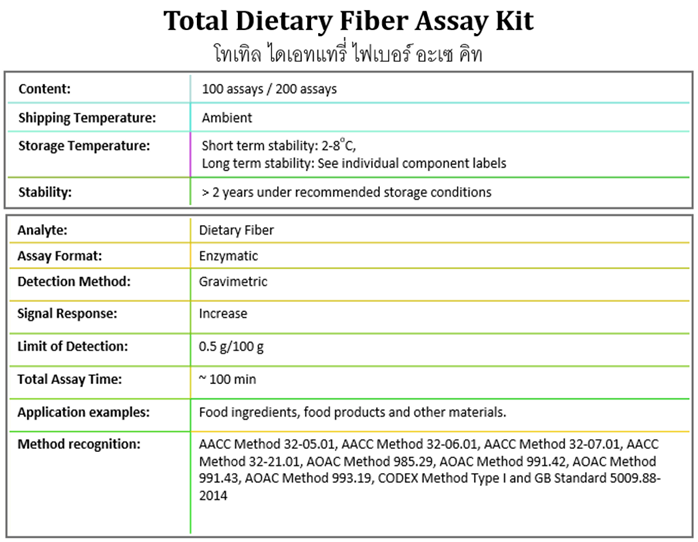 Total Dietary Fiber Assay Kit / โทเทิล ไดเอทแทรี่ ไฟเบอร์ อะเซ คิท ...