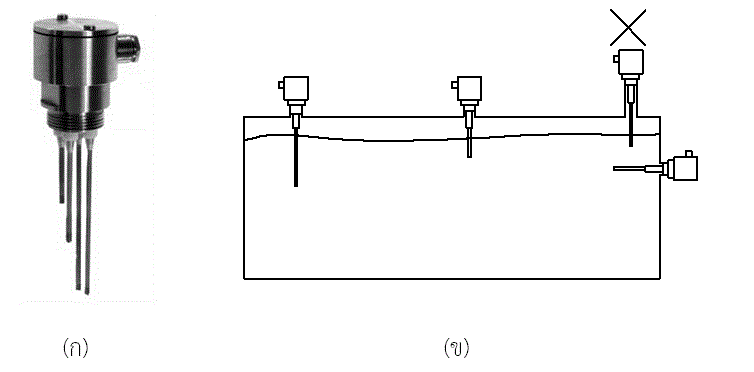Conductive level sensor / เซนเซอร์วัดระดับชนิดวัดความนำไฟฟ้า - Food ...