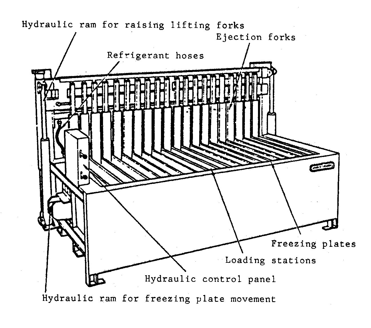 Plate freezer / เครื่องแช่เยือกแข็งแบบแผ่น - Food Wiki | Food Network ...